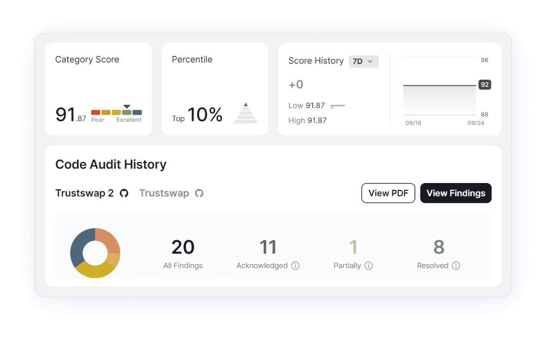 The Free Crypto Token Generator - ERC20 & BEP20 - Fast, Secure & Super Easy