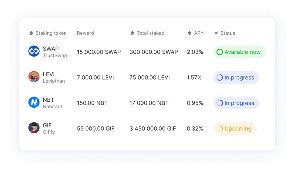 Team Finance: Token & Liquidity Locks + Launch Tokens & Vesting Contracts